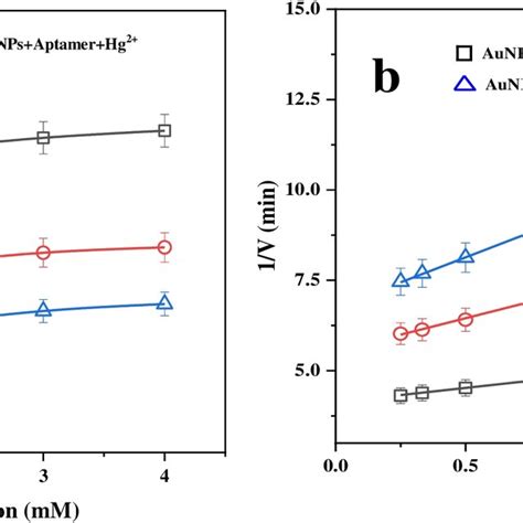 Schematic Illustration Of The Colorimetric Sensing Hg²⁺ By Download Scientific Diagram