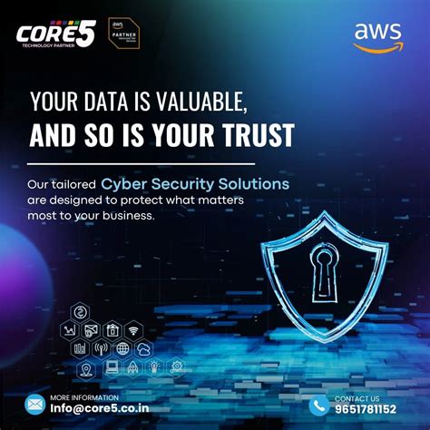 Devendra Singh On Linkedin Teamcore5 Cybersecurity Dataprotection Cloud Aws Core5