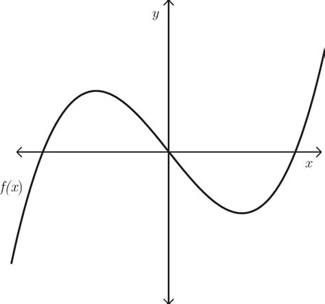 Derivative Problems Revision Quiz 1 Portal