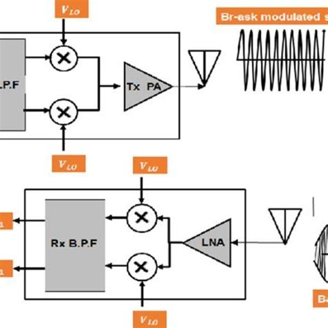 S Parameter Of Two Port Network Download Scientific Diagram