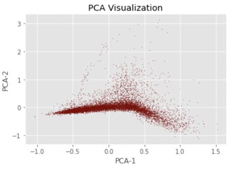 word2vec explained towards data science