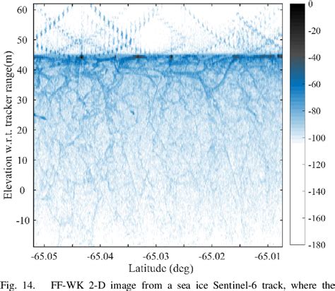 Figure 14 From A Fully Focused Sar Omega K Closed Form Algorithm For