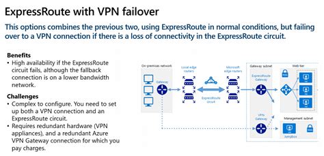467 Azure Expressroute R Azuretips