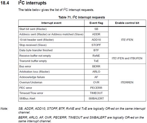 Github Rafaelatfftarget Stm32f401 Drivers I2c It This Project Uses Stm32cubeide And Its A
