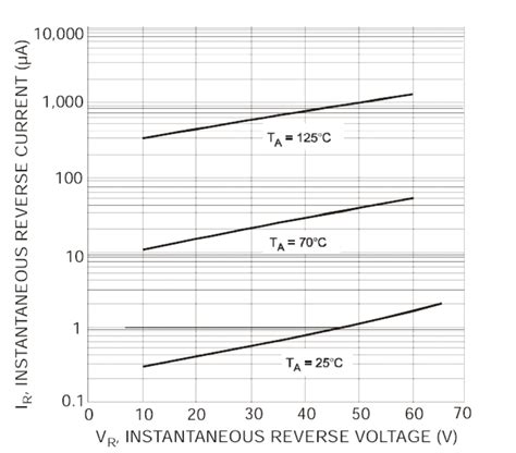 Diode In Reverse Lights Up LED Electrical Engineering Stack Exchange