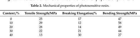 Table 2 From Design And Synthesis Of Free Radicalcationic