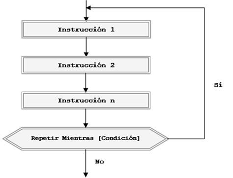 Algoritmos Repetitivos 02 Elaborar Un Programa Que Muestre El Mayor De