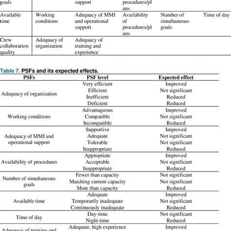 Correlation Between Psfs In Cream [41] Download Scientific Diagram