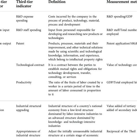 Economic Development Quality Evaluation System Download Scientific Diagram
