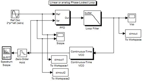Simulink Model Of Linear Or Analog Pll Download Scientific Diagram