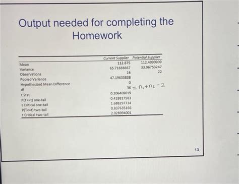 Solved Using The Output For Homework In This Weeks