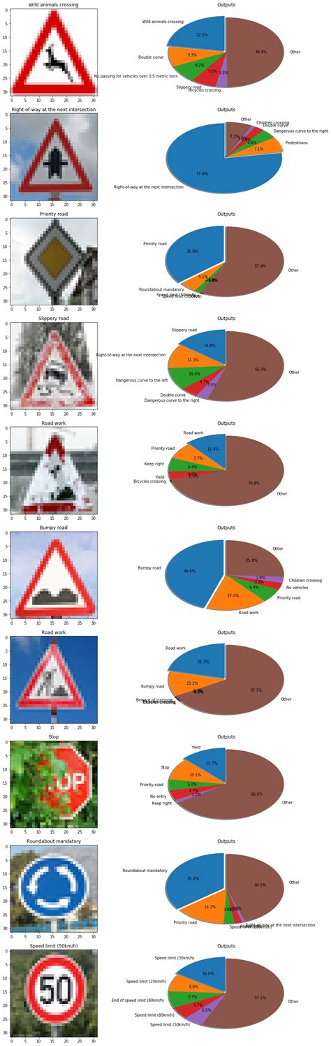 Github Tusher002traffic Signal Classification