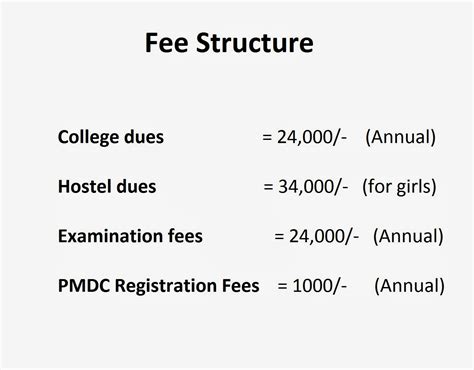 Fee Structure FEDERAL MEDICAL AND DENTAL COLLEGE ISLAMABAD