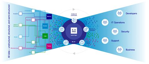 sumo logic and vectra for cloud siem vectra