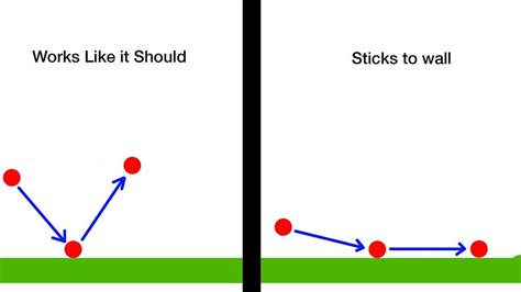 Does Anyone Know How To Fix Ue4s Weird Bounce Behavior Runrealengine