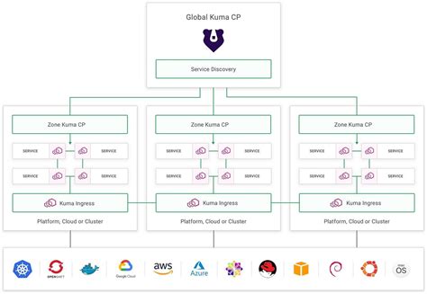 Integrating Opa Gatekeeper As An Admission Controller With Kubernetes