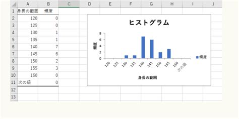 ヒストグラム・度数分布表をexcelで作成する方法 ～「ヒストグラム グラフ」と「データ分析ツール」 2つの方法をわかりやすく～ 基礎×vision