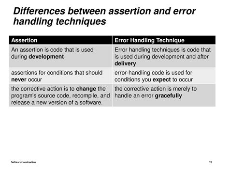 Software Construction Ppt Download