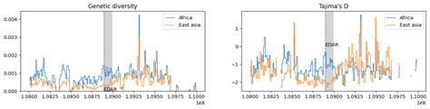 Tskit For Population Genetics Tree Sequence Tutorials