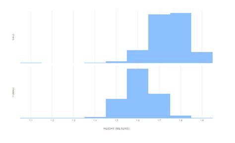 Free Histogram Maker Create A Professional Histogram With Displayr For Free