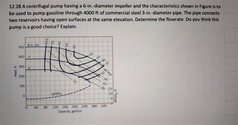 Solved Hi I Need Determine The Flow Rate And If The Pump Is Chegg Com
