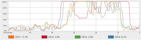 Are Php Files Executed Parallel Or Sequential Stack Overflow