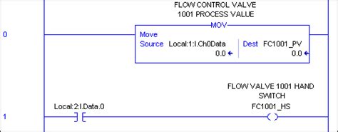 Instant Plc Programming With Rslogix 5000 Instant Plc Programming