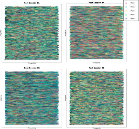 temporal alignment of activation‐informed segments and their