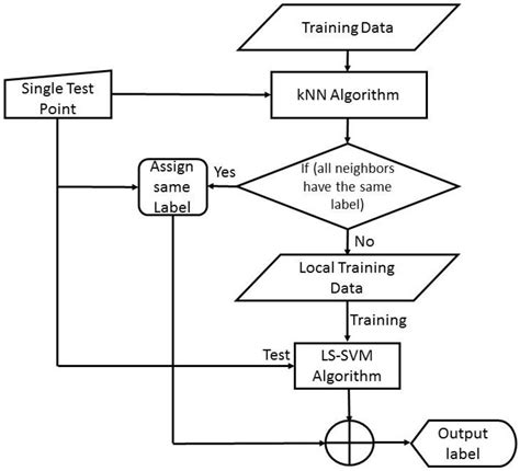 Applied Sciences Free Full Text Towards Online Personalized