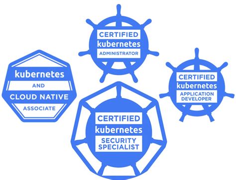 Yongkang ⎈ ☁️ H On Linkedin Linux Foundation Training Cyber Monday