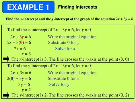 PPT Quick Graphs Using Intercepts PowerPoint Presentation Free Download ID 6140824