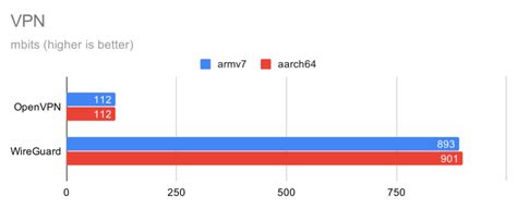 Raspberry Pi Os For Arm64 Finally Released R Raspberry Pi