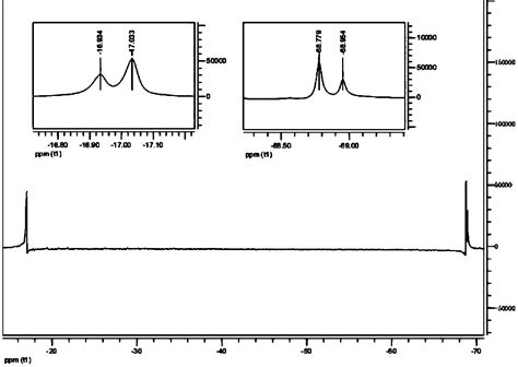 Hyper Branched Polysiloxane Containing Macro Ring Structure And Synthetic Method Thereof