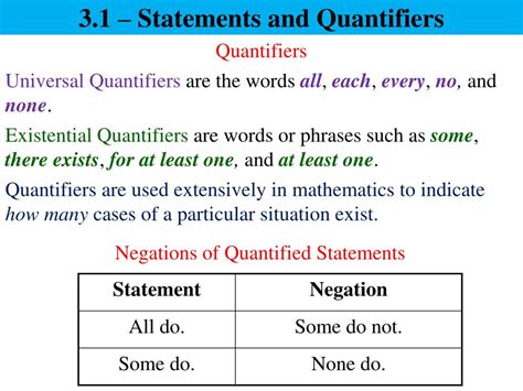 Ppt Chapter 3 Introduction To Logic Powerpoint Presentation Free