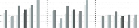 Correlations Between Sequence Similarity And Different Semantic Download Scientific Diagram