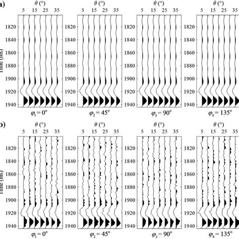 Synthetic Azimuthal Angle Gathers With Different S Ns A S N 10 000 Download Scientific