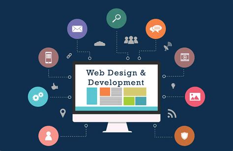 Website Designers In Bangalore Web Design Web Development In