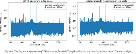Figure 8 From Application Of The Non Uniform Fourier Transform To Non Uniformly Sampled Fourier