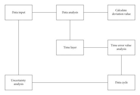 Business Administration Construction Diagram Of Cyclic Neural Network Download Scientific