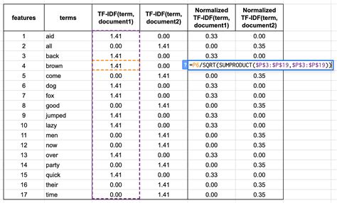 Understanding Calculation Of Tf Idf By Example By Jerry An Analytics Vidhya Medium