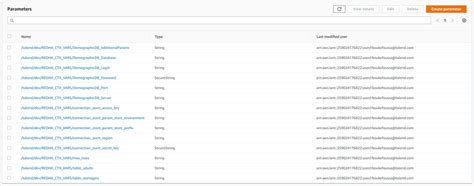 Talend Cloud And Aws System Manager Parameter Stor Qlik Community