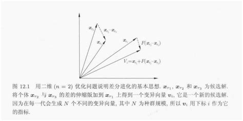 进化优化第12章 差分进化算法 知乎