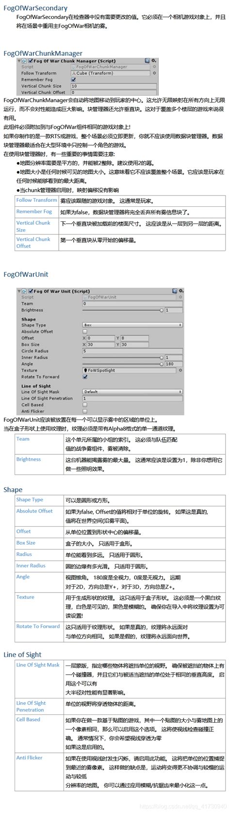 unity插件 fogofword教程 1分钟快速生成战争迷雾（2d 3d） unity fogofwar插件 csdn博客