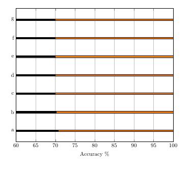 Tikz Pgf Stacked Bar Chart With Symbolic Coordinates TeX LaTeX