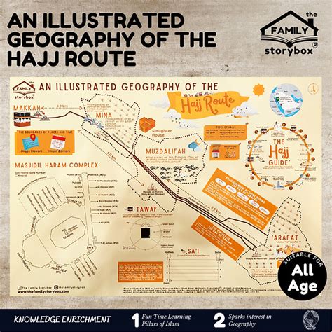 Hajj Pilgrimage Route Map Hajj Crowds Move To Mina As Pilgrimage