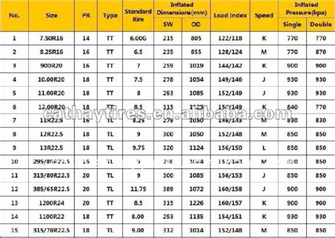 Tire Size Comparison Chart Template