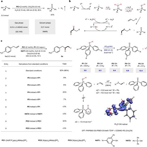 Nature：光催化活化水的自由基加氢反应 X Mol资讯