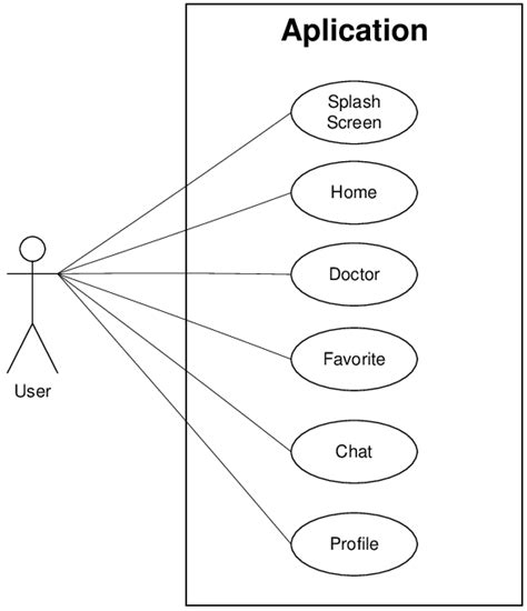 Process Modelling Smart Doctor Android Application Download Scientific Diagram