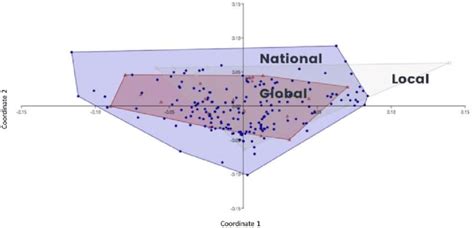 Multidimensional Analysis Of The Variables Used In The Literature Download Scientific Diagram