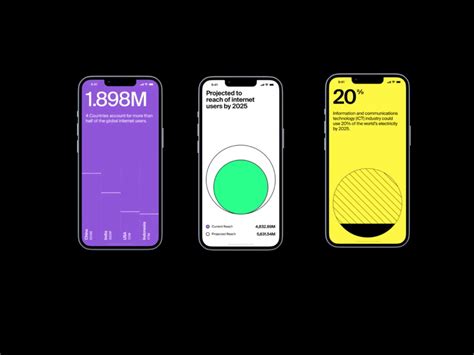 Exploring Data Visualization Artofit